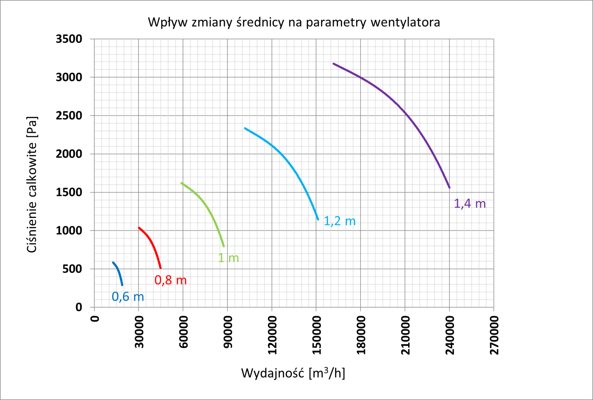 Planetfan - Fan principles
